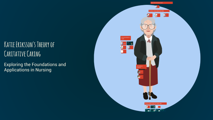 Katie Eriksson's Theory of Caritative Caring by Rebecca Rogers on Prezi