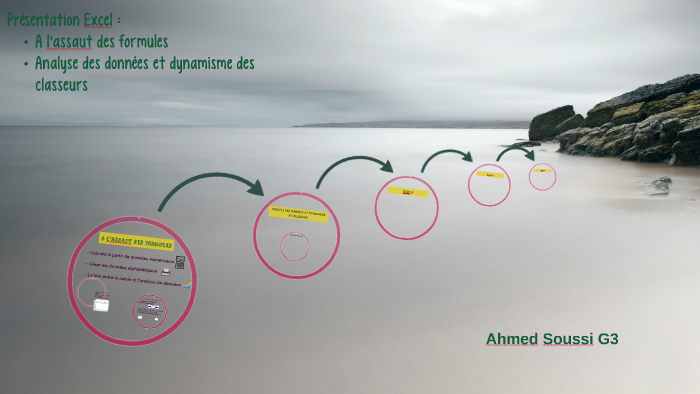 Présentation Excel : by ahmed soussi on Prezi