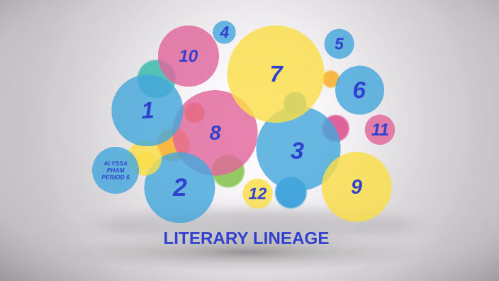 Literary Lineage by Alyssa Pham on Prezi