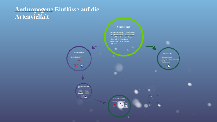 Anthropogene Einflüsse auf die Artenvielfalt by Adrian Sobbe on Prezi