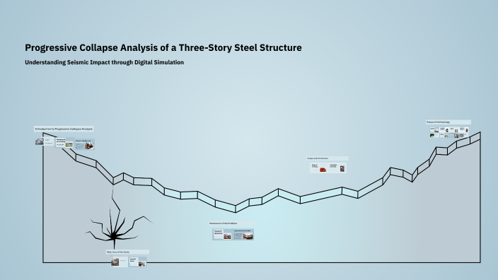 Progressive Collapse Analysis of a Three-Story Steel Structure by ...