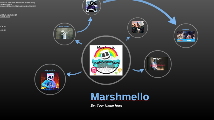 Marshmello project by kyler spencer on Prezi
