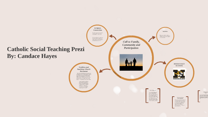 Call to Family, Community and Participation by Candace Hayes Jr. on Prezi