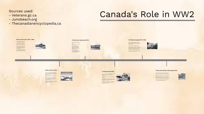 Canada's Role in WW2 by kate3091 kate3091 on Prezi