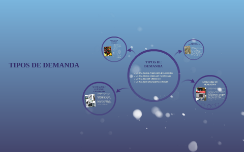 TIPOS DE DEMANDA by ALEJANDRO SANCHEZ on Prezi