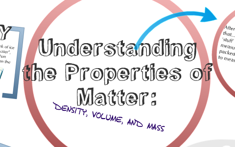 Properties of Matter: Volume, Mass, and Density by lily fenoglio on Prezi
