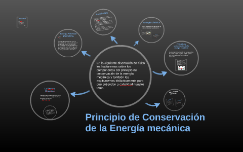 Principio de Conservación de la Energía mecánica by on Prezi
