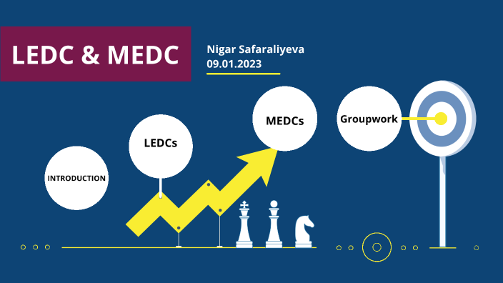 MEDC /LEDC by Nigar Safaraliyeva on Prezi