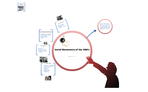 Social Movements of the 1960's by Matteo Tavella on Prezi
