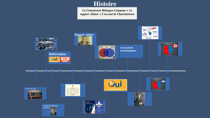 Histoire by Alexandra Bouffard on Prezi