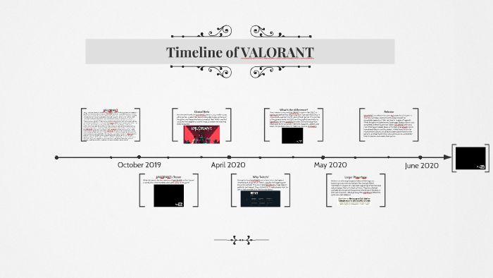 Timeline of Valorant by JESSICA Z on Prezi