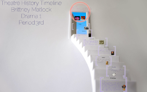 Theatre History Timeline by brittney michelle