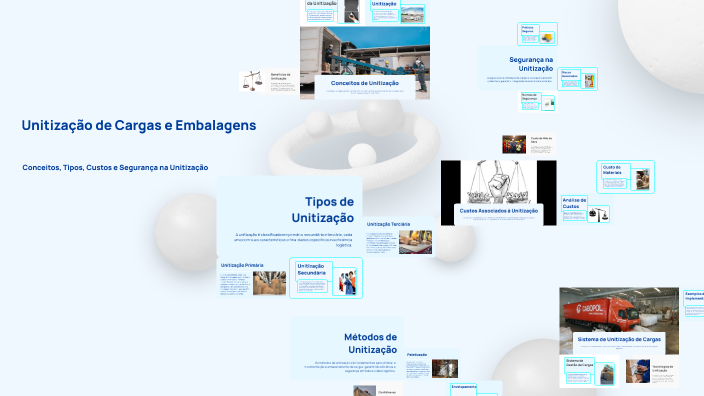 Unitização de Cargas e Embalagens by TONI DOMINGUES DA SILVA on Prezi