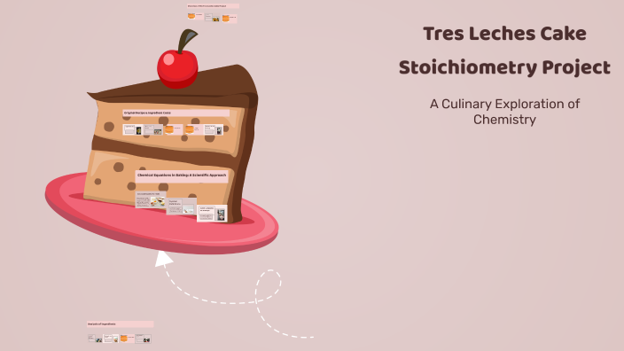 Tres Leches Cake Stoichiometry Project by Ashlyn Estrada on Prezi