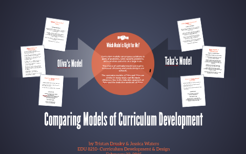 Comparing Models of Curriculum Development by Tristan Drusky on Prezi