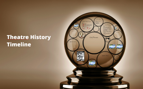 Theatre History Timeline by Jessa Geale on Prezi