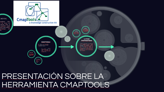 PRESENTACIÓN SOBRE LA HERRAMIENTA CMAPTOOLS by Richard Sosa