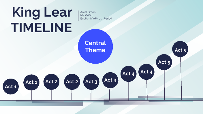 King Lear Timeline by Amel Simon on Prezi
