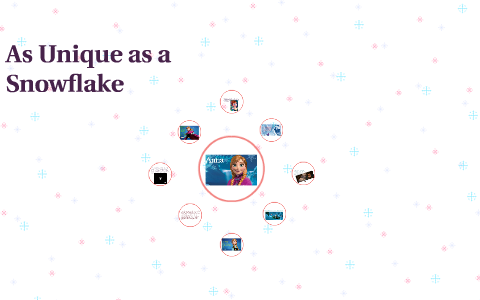 Biblical Womanhood Getting Acquainted Project by Sarah Bedore on Prezi