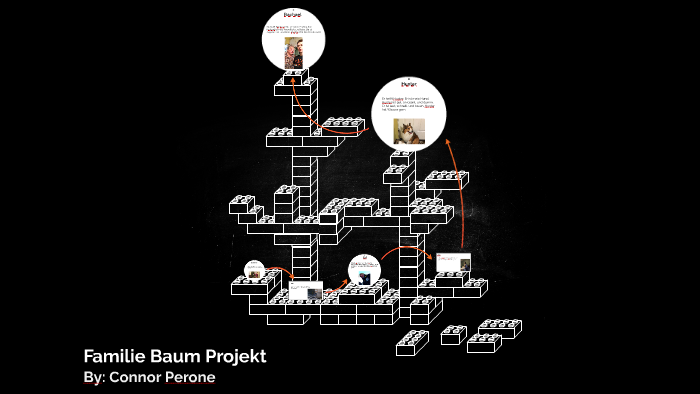 German Family Tree by Connor Perone on Prezi