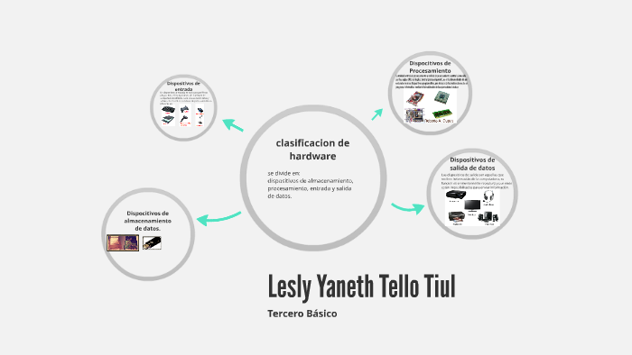 Clasificación de hardware by Lesly Tello on Prezi