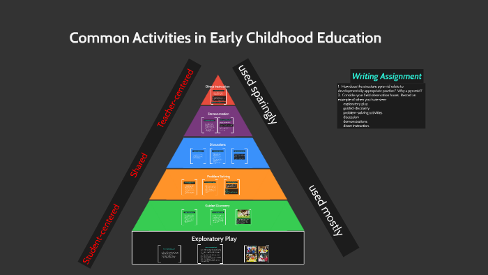 Common Activities in Early Childhood Education by Sarah Smith on Prezi