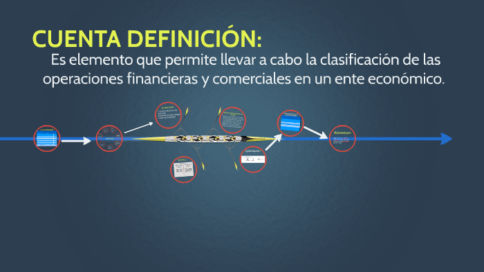 CUENTA DEFINICION: by jairo sergio reyes sanchez