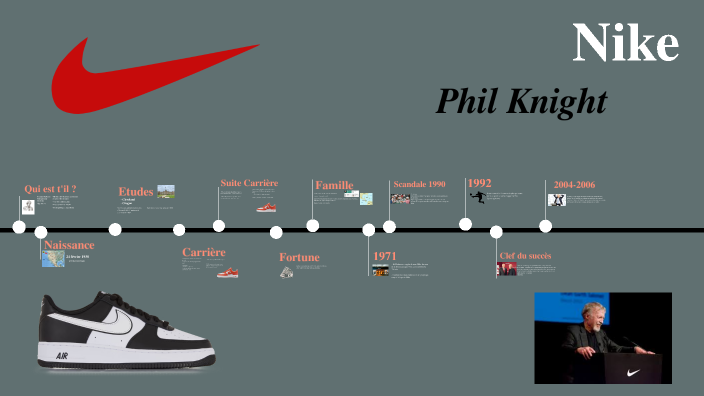 nike by marie perilhon on Prezi