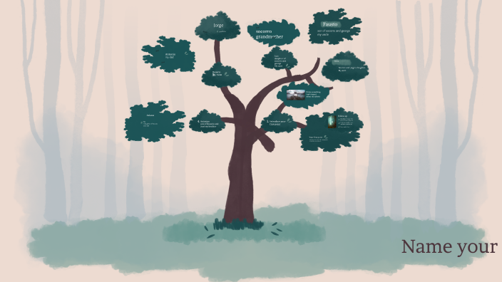 Actividad integradora: My family tree by Ariana Paola Ruvalcaba ...