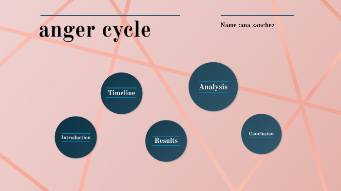 anger cycle by Ana Sanchez on Prezi