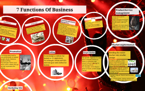 7 Functions Of Business by Devante Anderson on Prezi