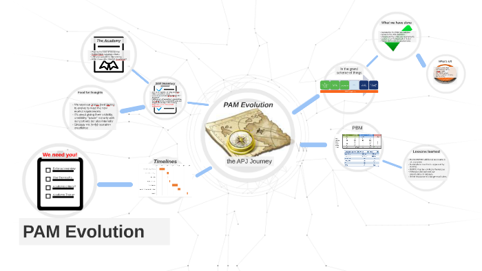 PAM Evolution by Daniele Zarka on Prezi