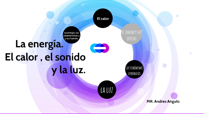 La energía. El calor, el sonido y la luz. DEF. by MR. Andres Angulo ...