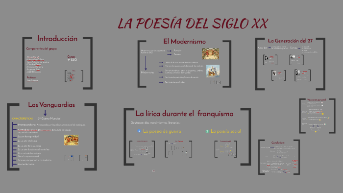 Poesía del siglo XX by Lorenzo Prats Gallego on Prezi