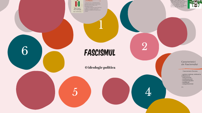 Fascismul by vladinșkhi 123 on Prezi