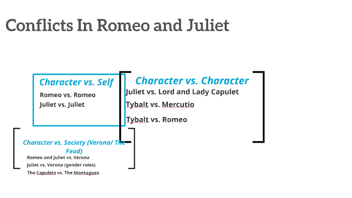 Conflicts In Romeo and Juliet by L. Abe on Prezi