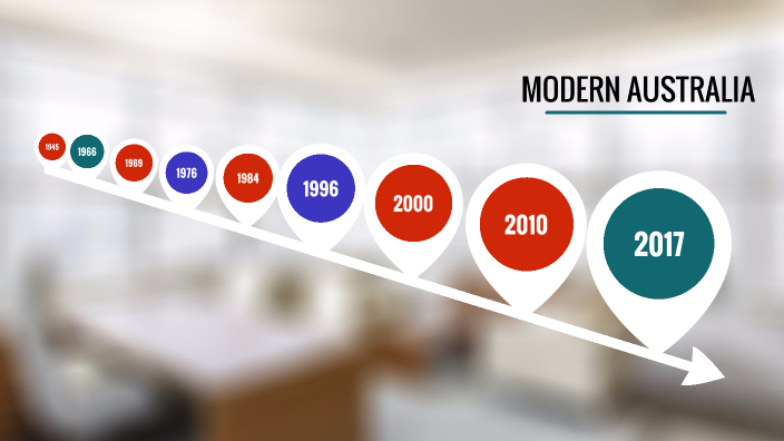 MODERN AUSTRALIA by Will Miller on Prezi