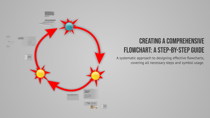 Creating a Comprehensive Flowchart: A Step-by-Step Guide by Chase Cooks ...