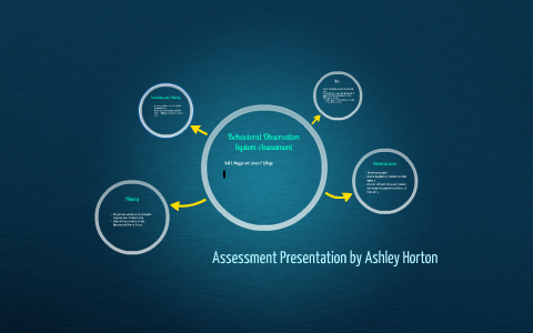 Behavioral Observation System Assessment by Ashley Horton on Prezi