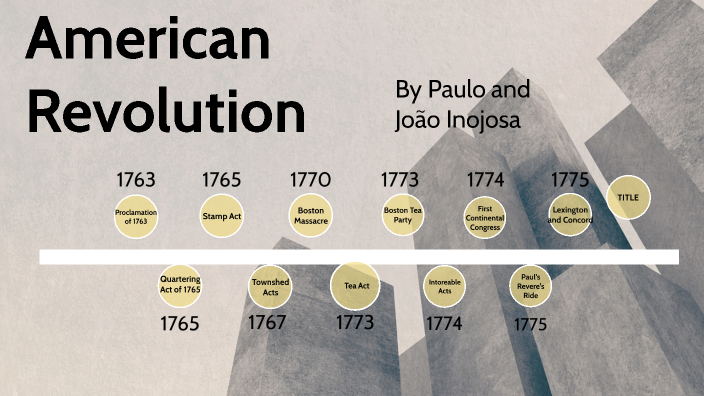 flow chart American revolution by Paulo Malta on Prezi