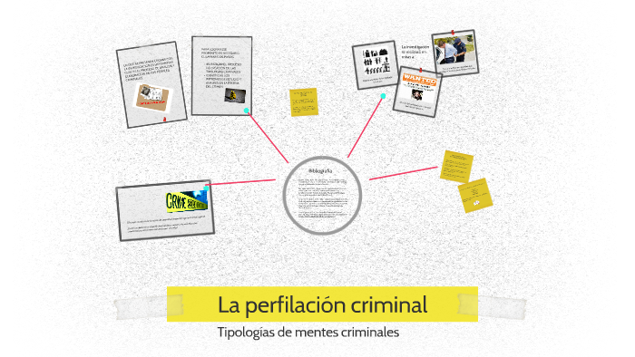 La perfilación criminal by Julieth Quiroga on Prezi