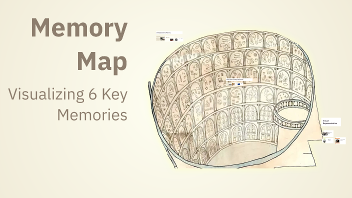Memory Map by Kaiyah Thomas on Prezi