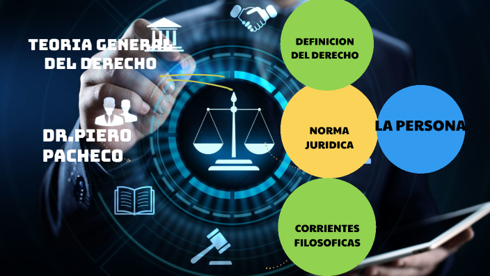 que es el derecho by PIERO PACHECO ABOGADO on Prezi
