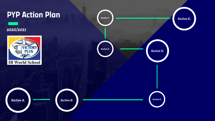 PYP Action Plan 2020/2021 by Samuel Roseno on Prezi
