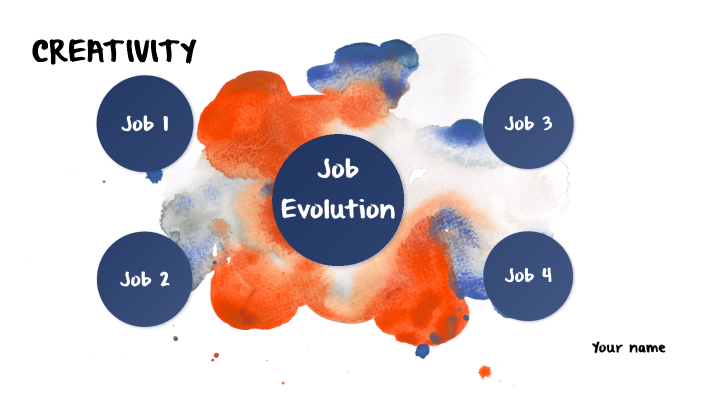 Job Evolution by Angie Montaño on Prezi