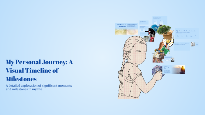 My Personal Journey: A Visual Timeline of Milestones by Glen Henson on ...