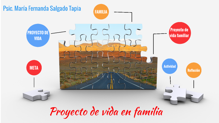 Metas en familia by francisco ramos on Prezi