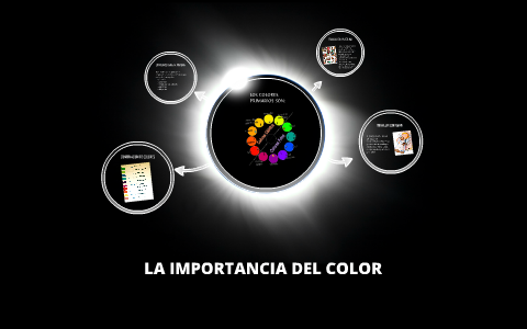 LA IMPORTANCIA DEL COLOR by Yurany Rebellón on Prezi