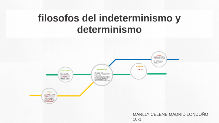 filosofos del inderterminismo y determinismo by marlly celene madrid ...