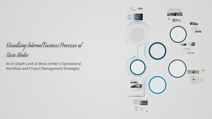 Visualizing Internal Business Processes at Besix Unitec by Koen De Wit on Prezi